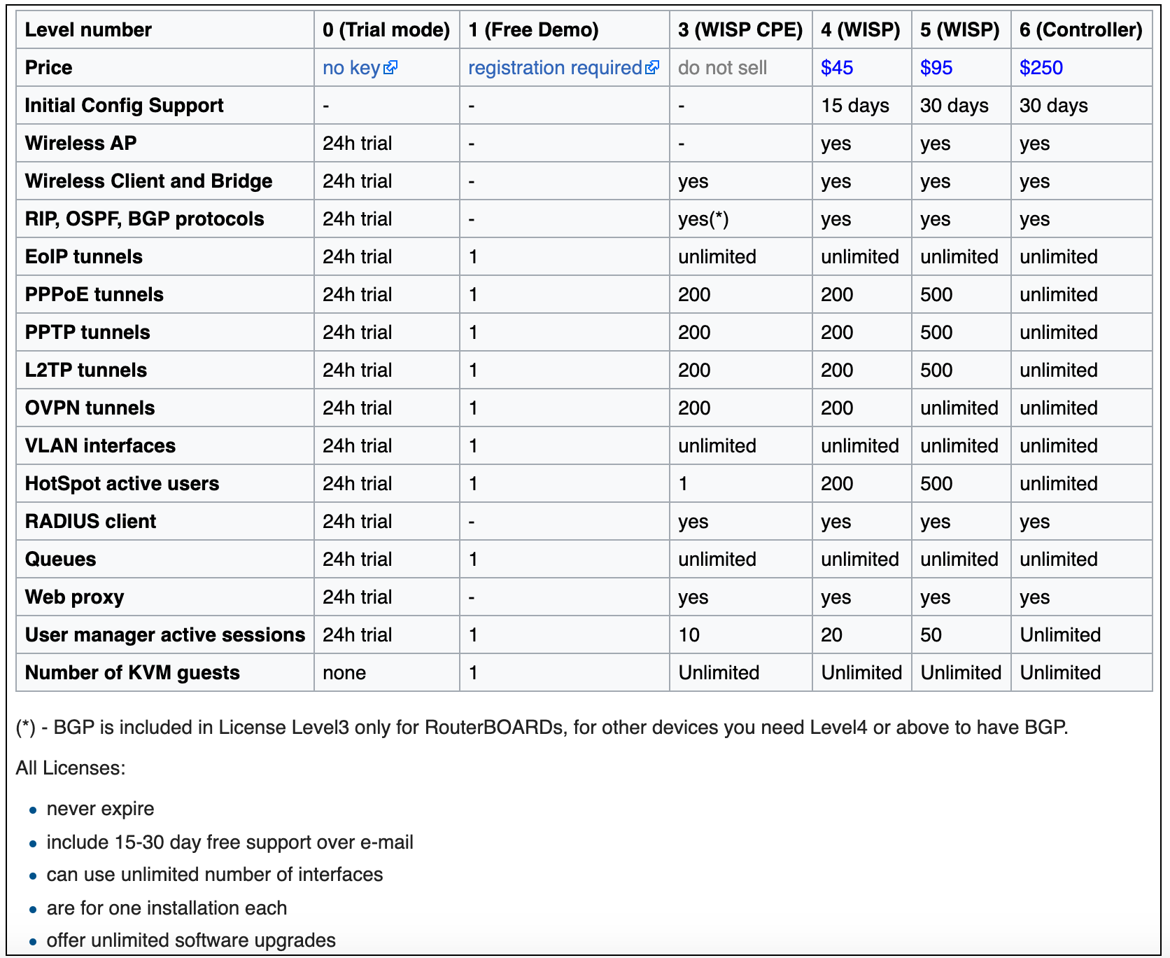 What is MikroTik RouterOS? What is MikroTik RouterOS?